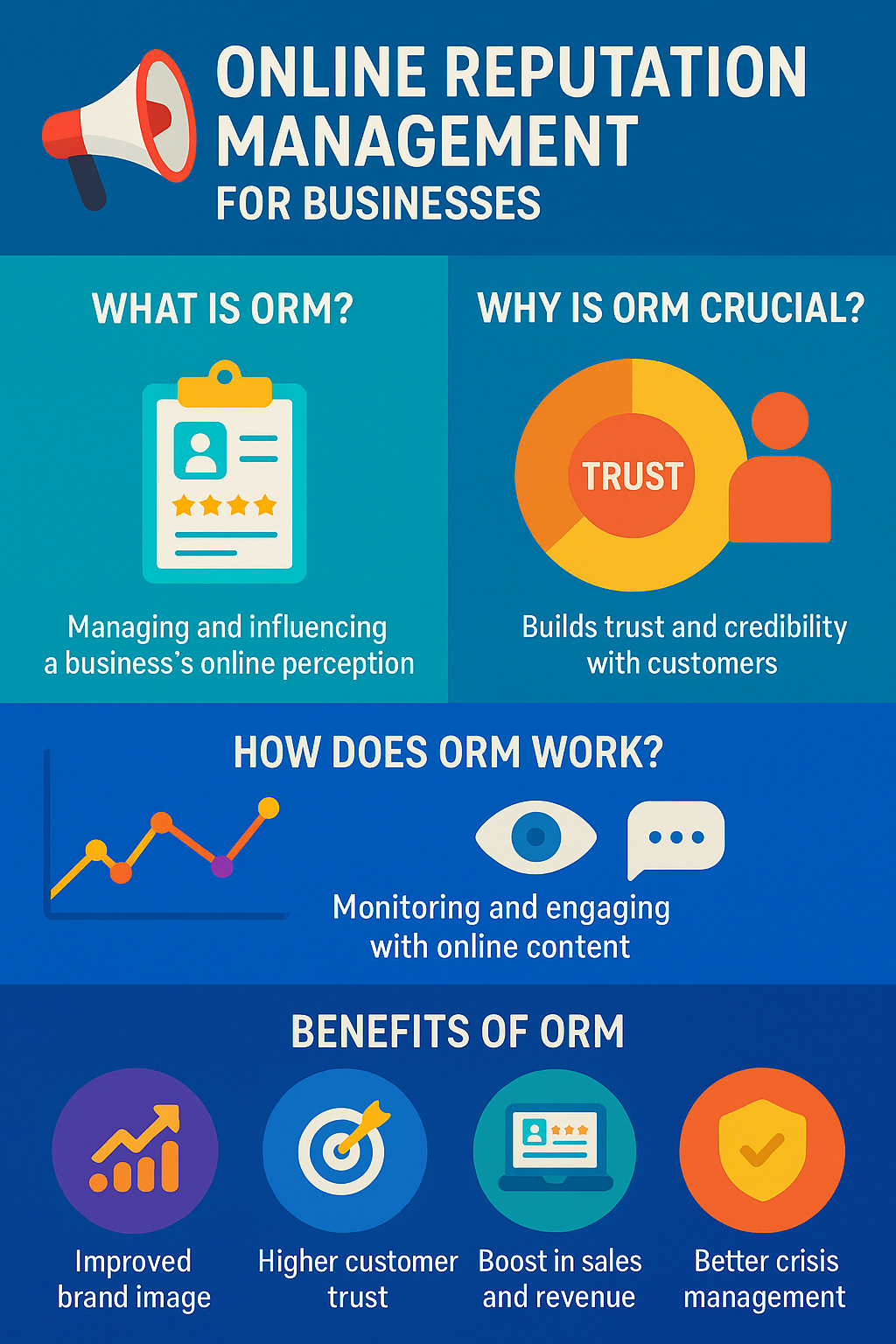 Essentials of Online Reputation Management for Businesses | Zigma ...